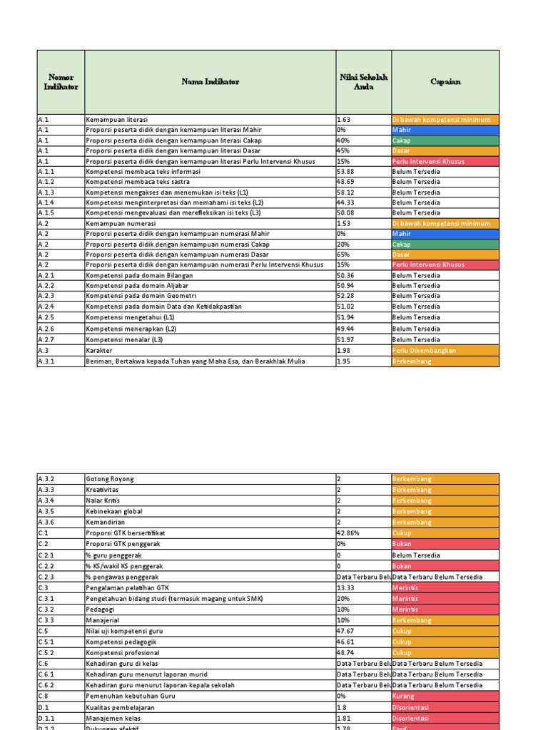 Hasil Praktik PBD SMPN Satap 2 Cipatujah | PDF