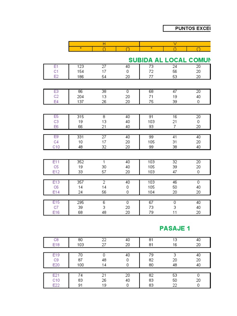 Puntos LEV. TOP. AMBO | PDF