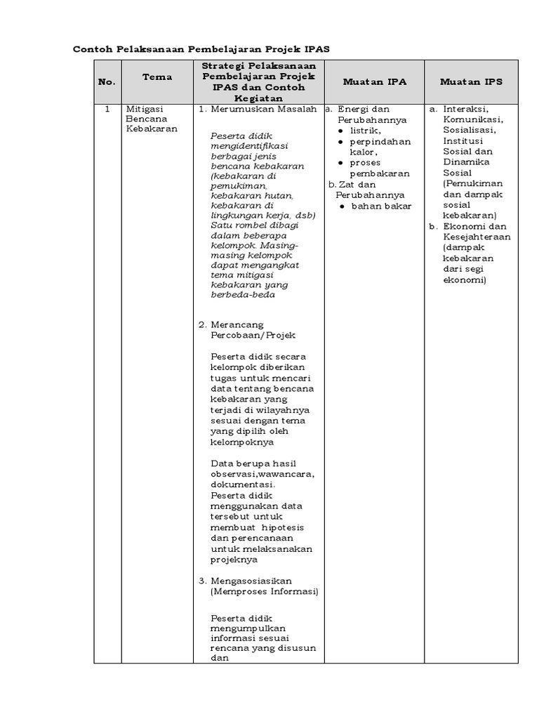 Contoh Pelaksanaan Pembelajaran Projek IPAS | PDF