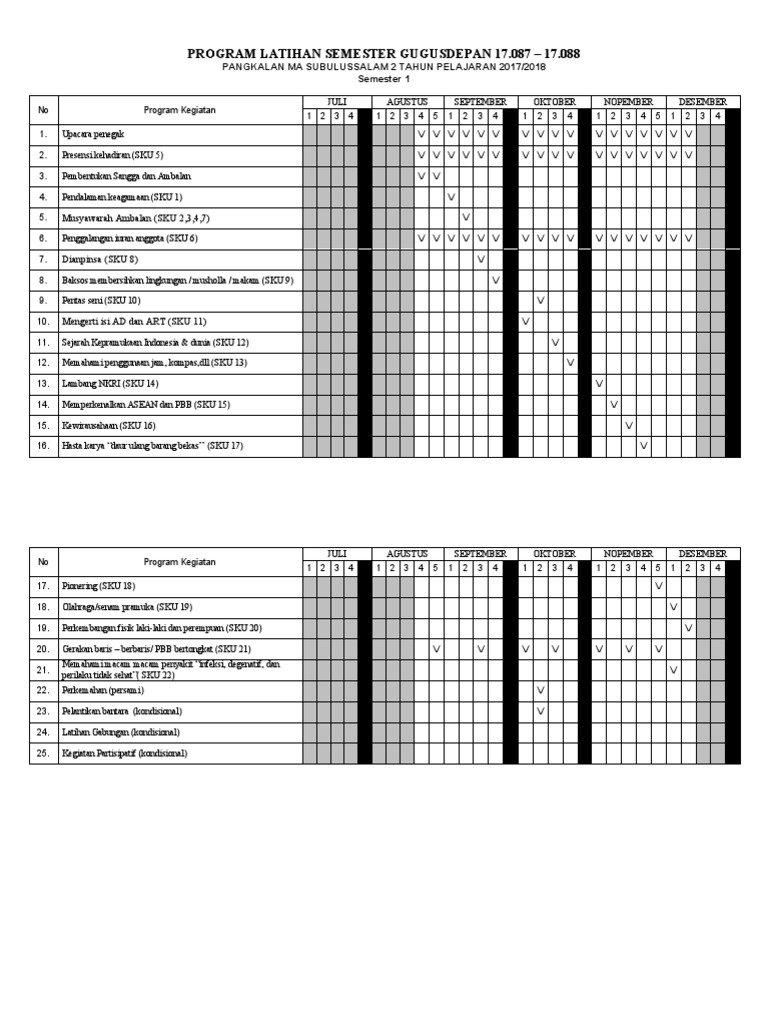 Program Latihan SEMESTER Pramuka Penegak | PDF