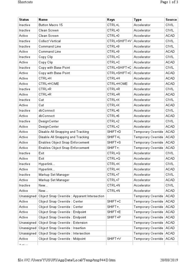 Civil 3D Keyboard Shortcut | PDF | Software Engineering | Computer Science