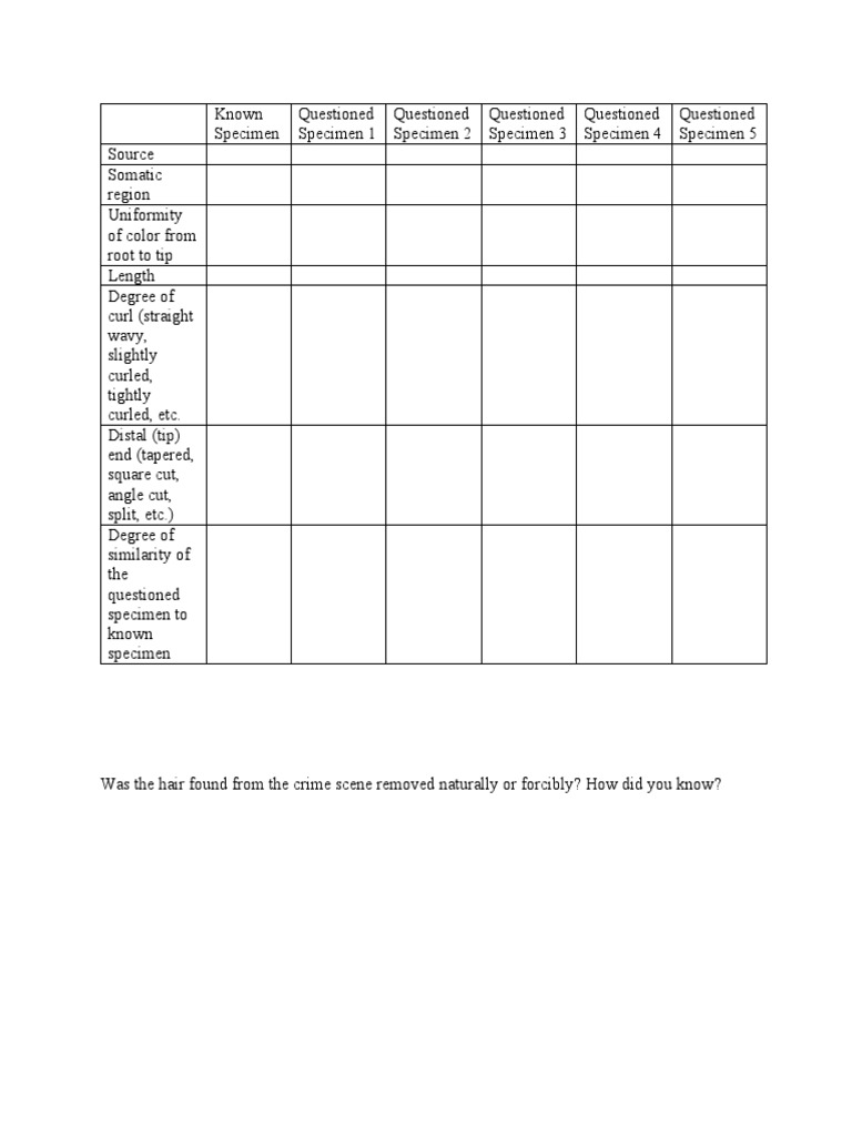 Hair Analysis | PDF Hair Analysis | PDF