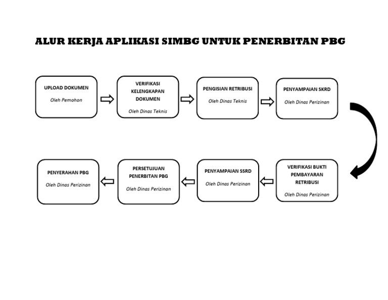Alur Kerja Aplikasi Simbg Untuk Penerbitan PBG | PDF | Komputer