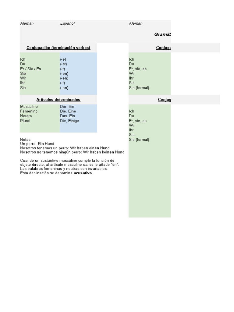 Alemán Gramática Básica | PDF | Mecánica del lenguaje | Sintaxis
