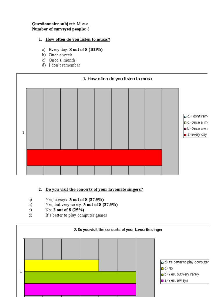 Music Listening Habits Survey Results | PDF