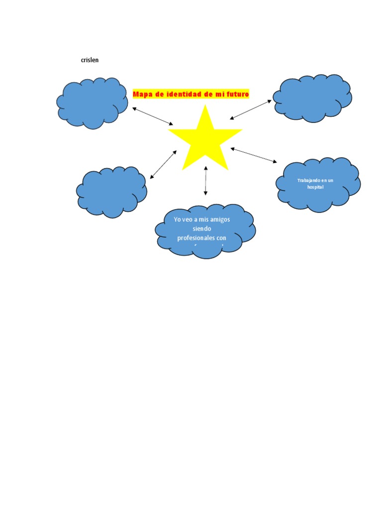 Mapa de Identidad de Mi Futuro | PDF
