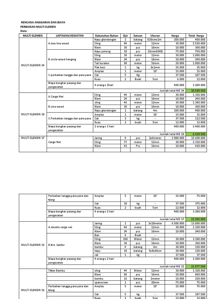 Rab Perbaikan Me | PDF