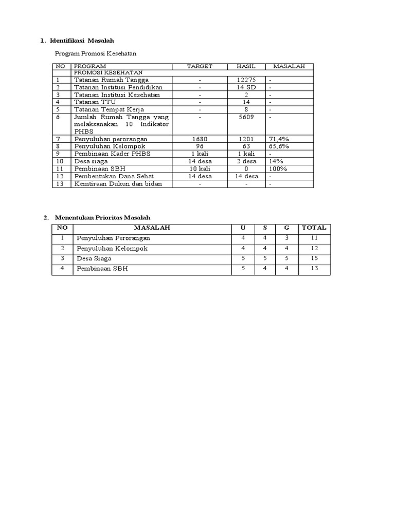 Fishbone Promkes | PDF