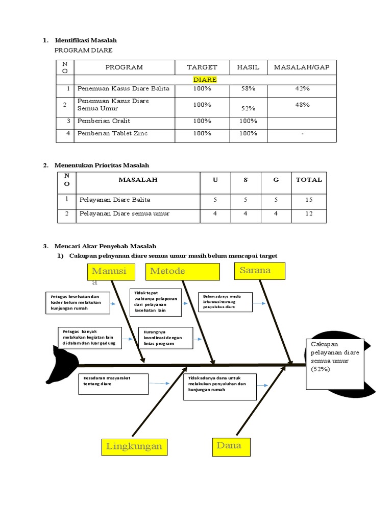 Fishbone Diare 2022 | PDF | Pengembangan Diri | Kesehatan Holistik