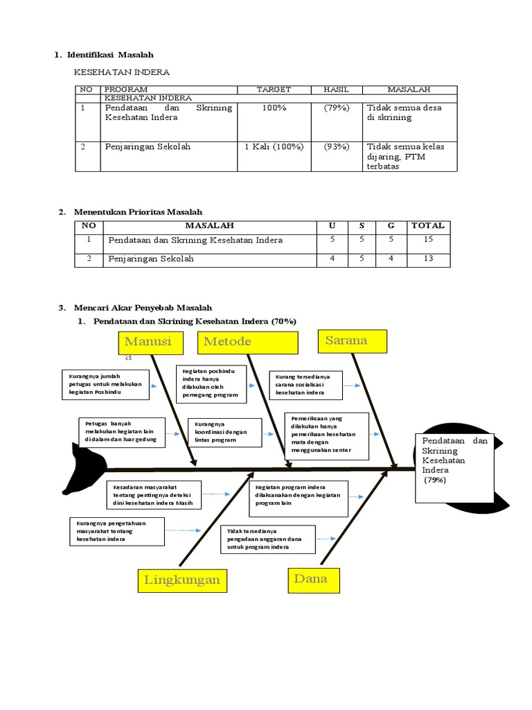 Fishbone Indera 2021 | PDF