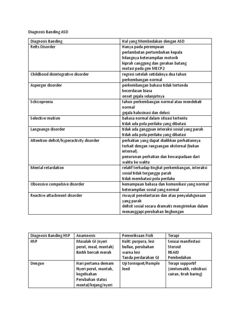 Diagnosis Banding ASD | PDF | Pengembangan Diri