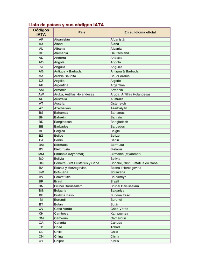 Lista de países y sus códigos IATA total | PDF