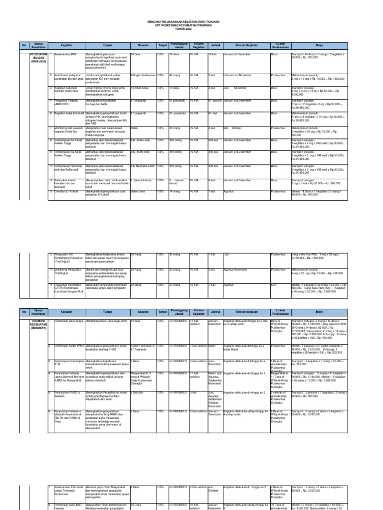 RPK Semua 2022 | PDF