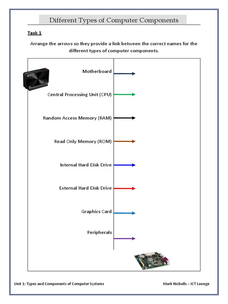 Task2-Identifying Components | PDF | Computer Data Storage | Random Access Memory