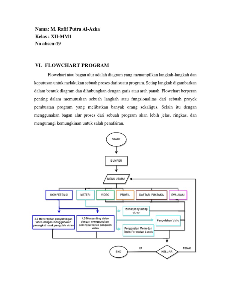 Diagram Navigasi dan Flowchart Program | PDF