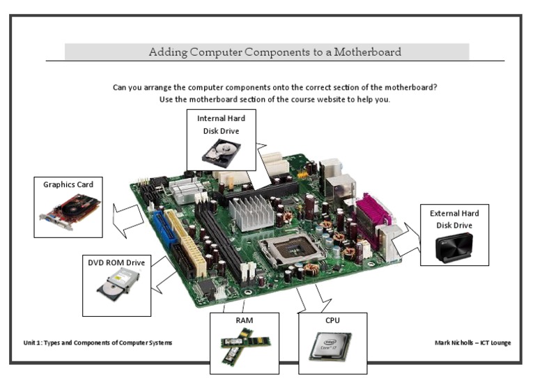 Task3-Adding Components To A Motherboard | PDF Task3-Adding Components To A Motherboard | PDF