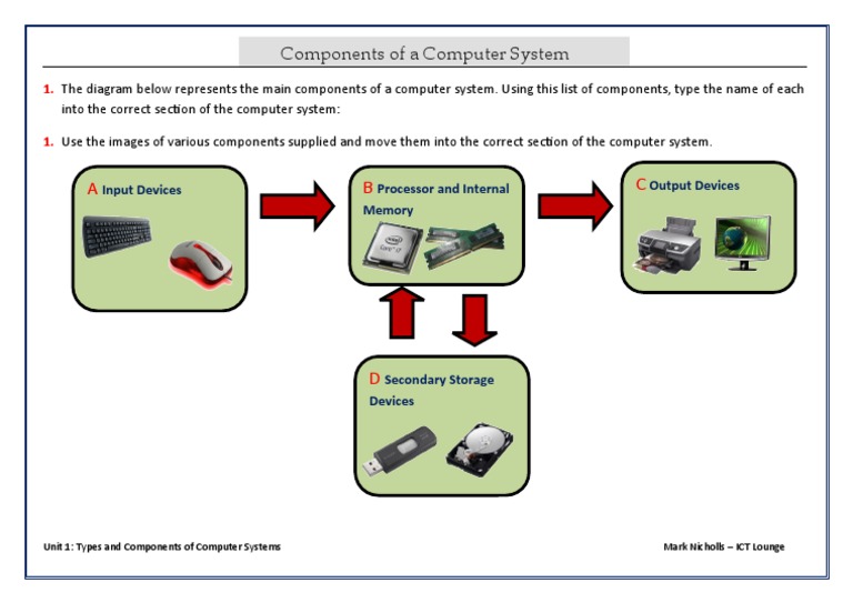 Task1-Main Components of A Computer System | PDF