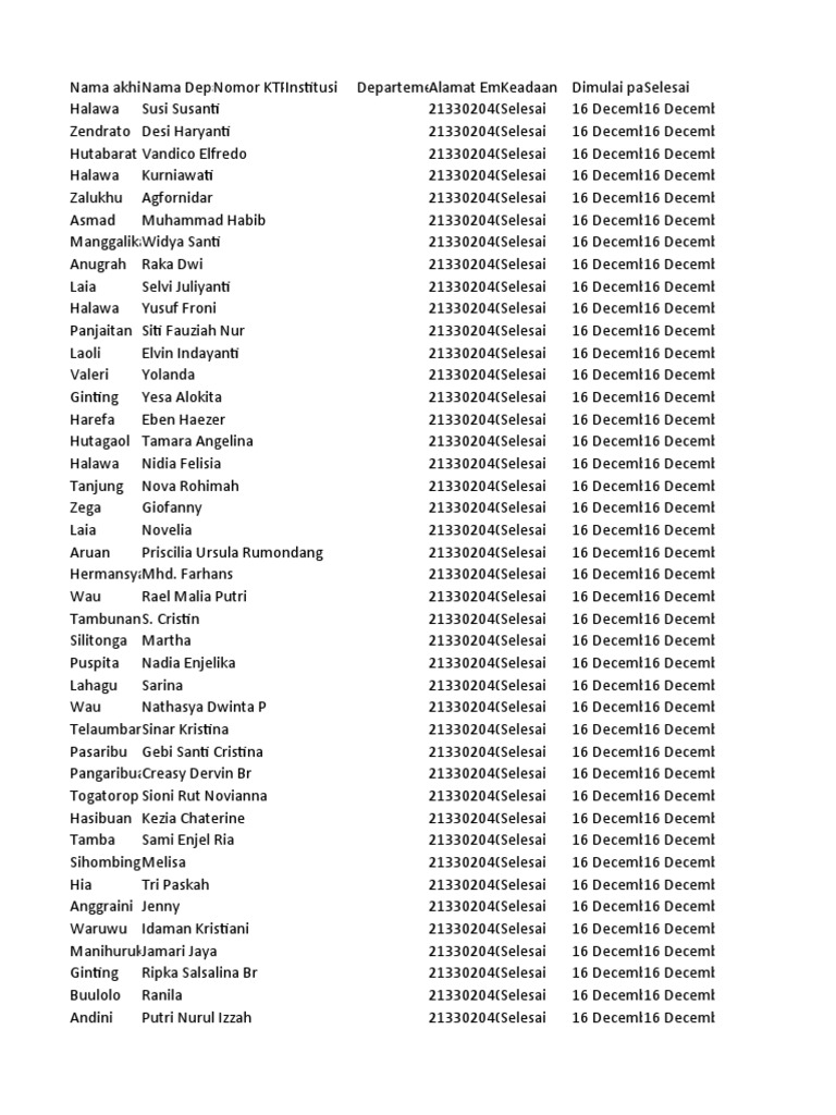 PBDK III 22-Ujian Akhir Semester-Nilai | PDF | Nikon | Photography Equipment