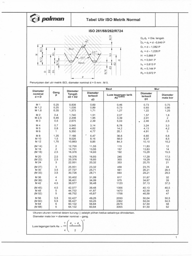Tabel Ulir ISO Matrik Normal | PDF