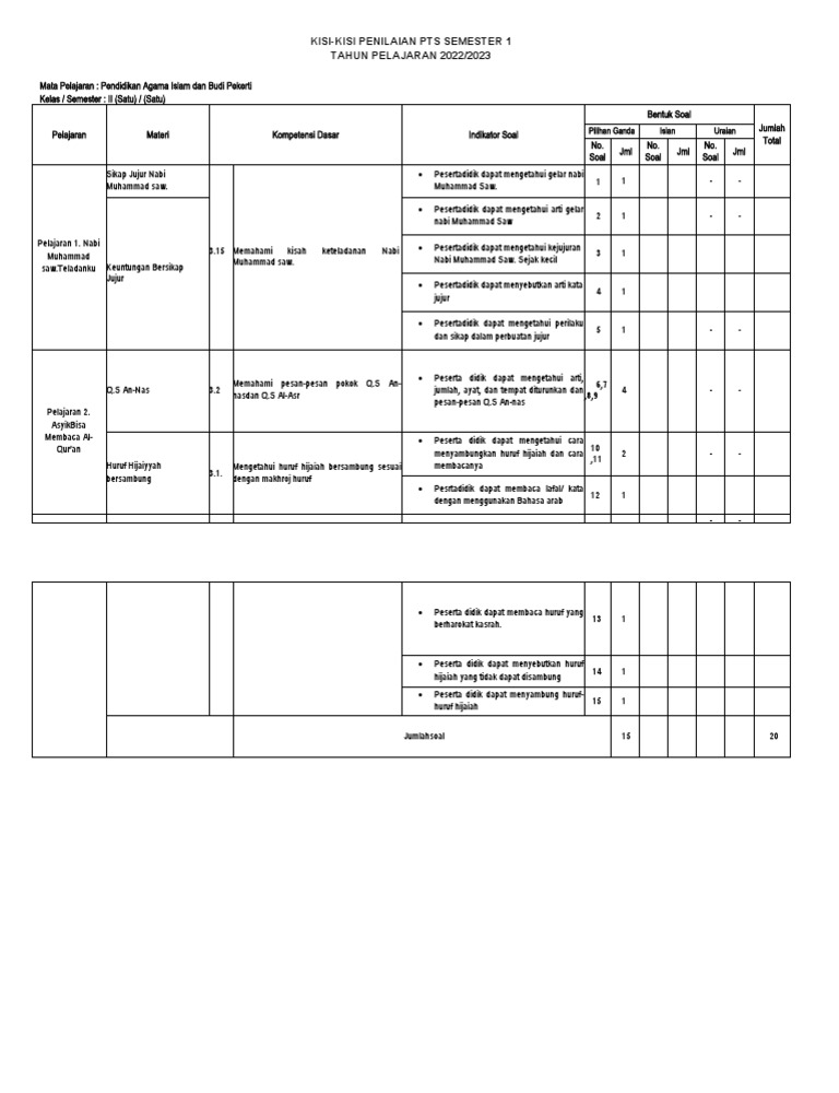 Kisi-Kisi PABP Kelas 2 | PDF
