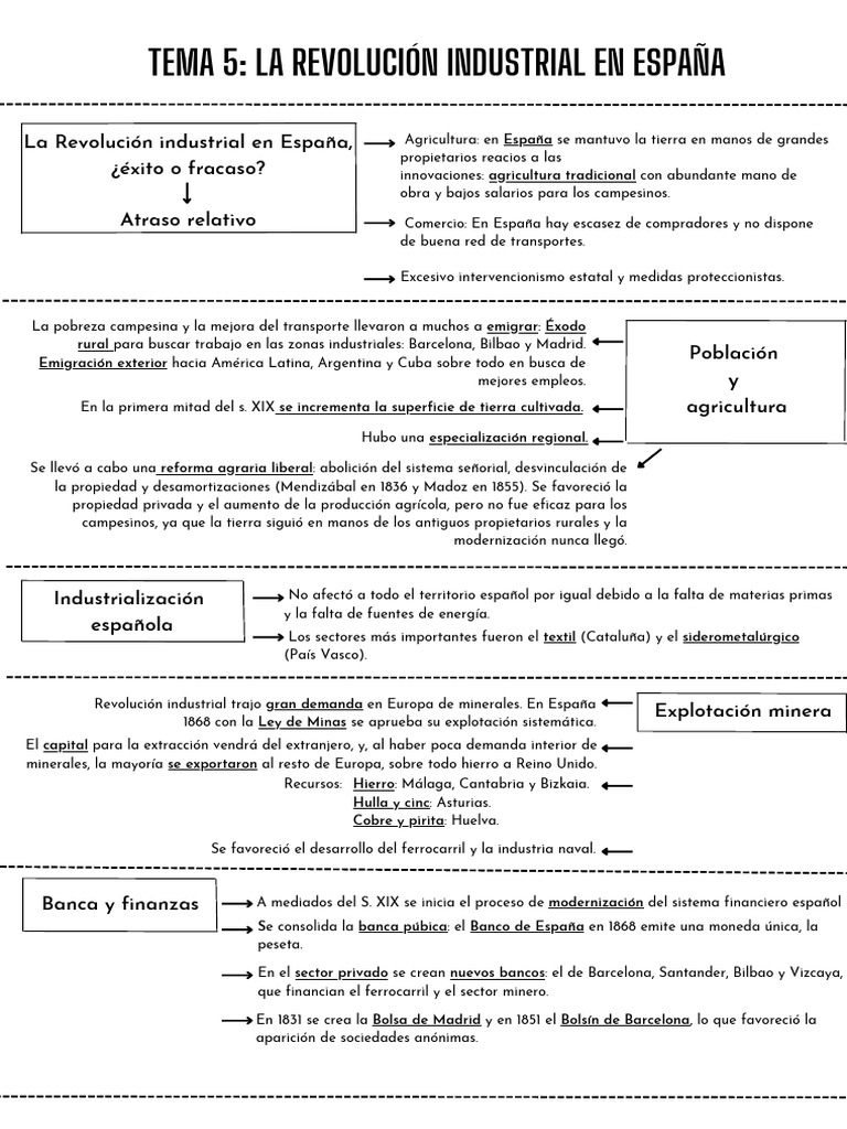 Revolución Industrial en España: Análisis | PDF | Agricultura | España