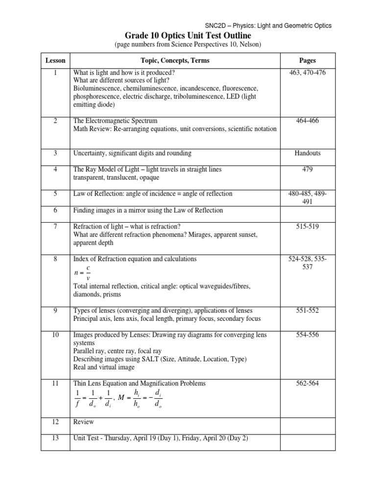 Grade 10 Optics Unit Test Review: A Comprehensive Guide to Preparing ...