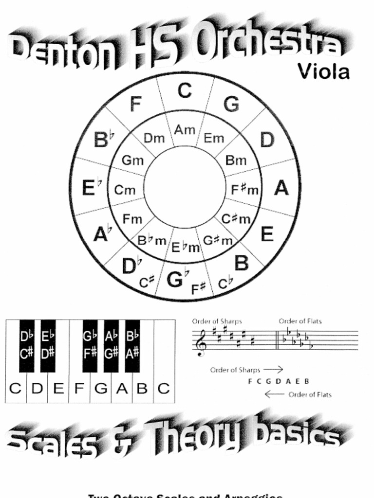 Scales 2 and 3 Octave - Viola | PDF