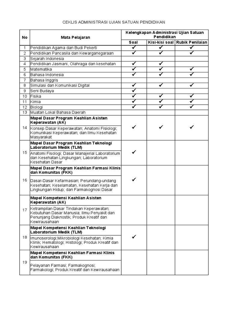 Ceklis Administrasi USP | PDF