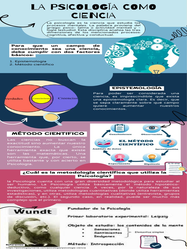 Infografía - Psicología Como Ciencia | PDF