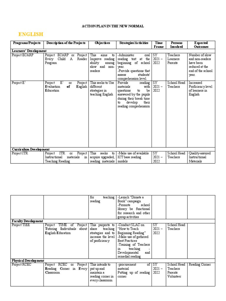 Soft Copy - English - Action Plan in The New Normal | PDF | Teaching Method | Teachers