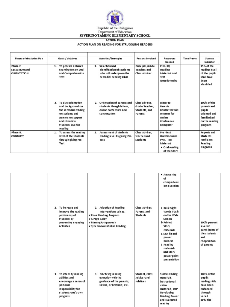 Reading - Action Plan For Strugglng Readers-2021 | PDF | Reading ...
