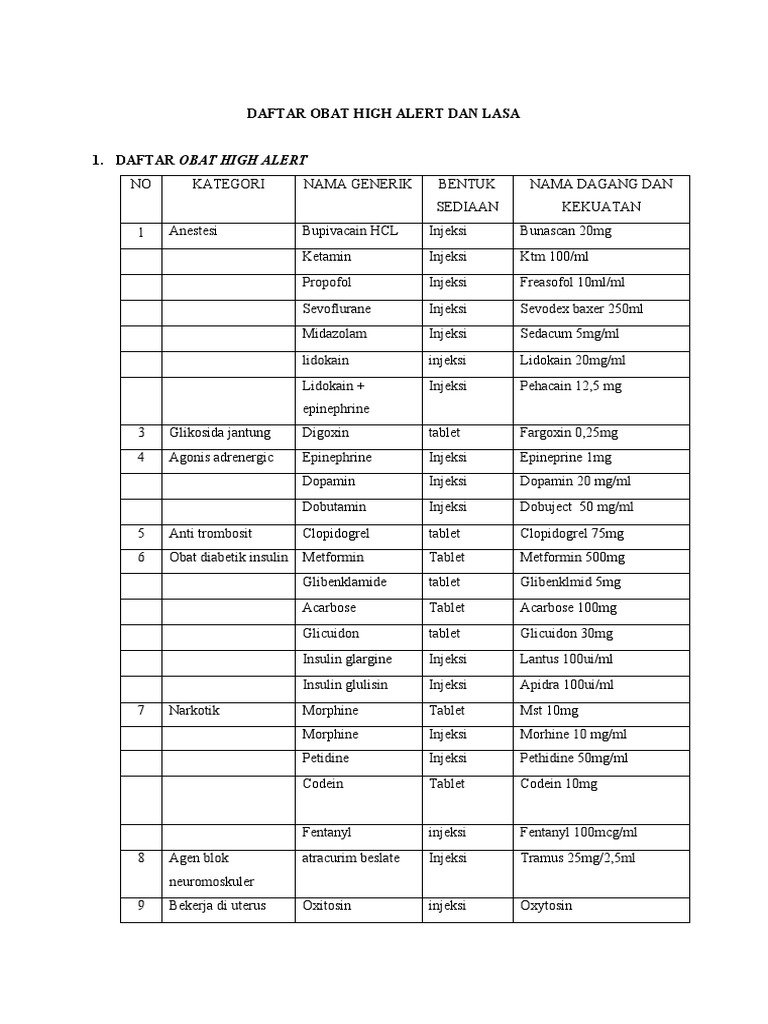 Daftar Obat High Alert Dan Lasa | PDF | Produk Industri Kimia | Obat Klinis