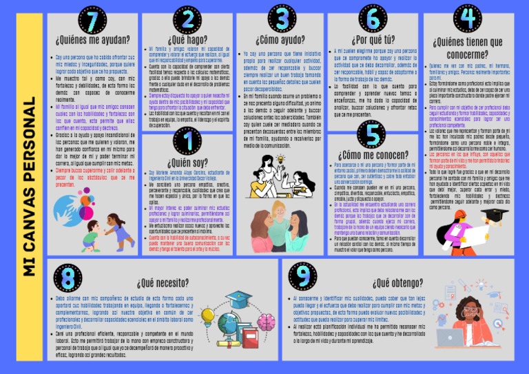 Mi Canvas Personal: Fortalezas y Metas | PDF | Ciencia cognitiva ...