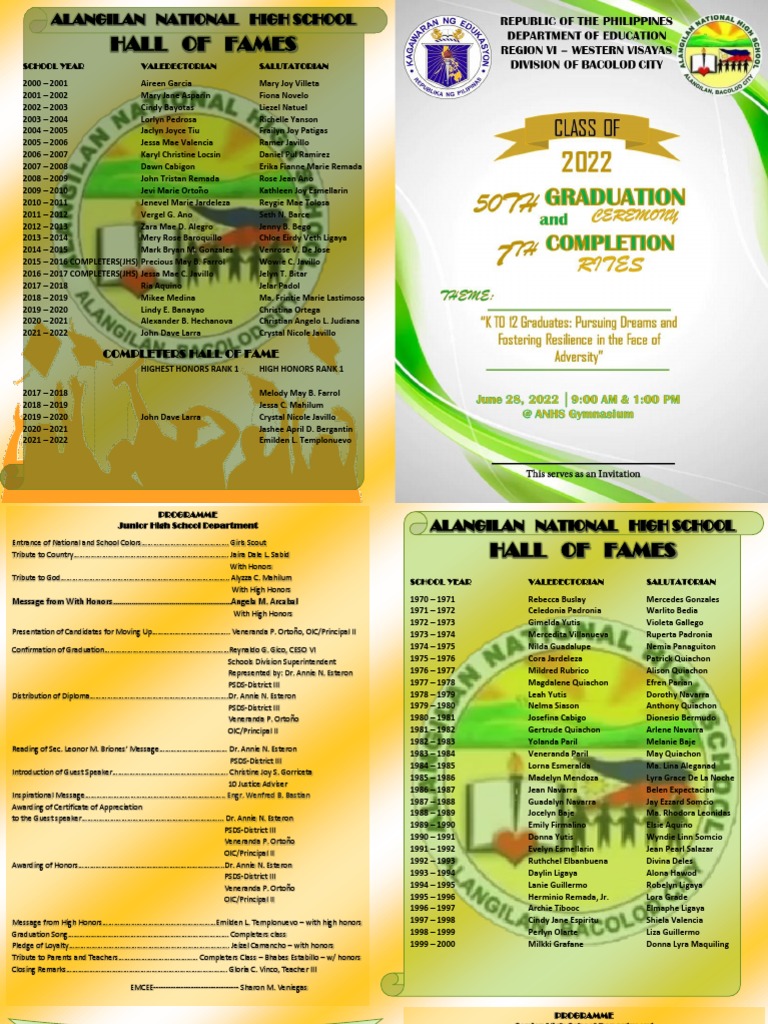 Anhs Program S.Y. 2021 - 2022 Final | PDF | Psychology | Cognition