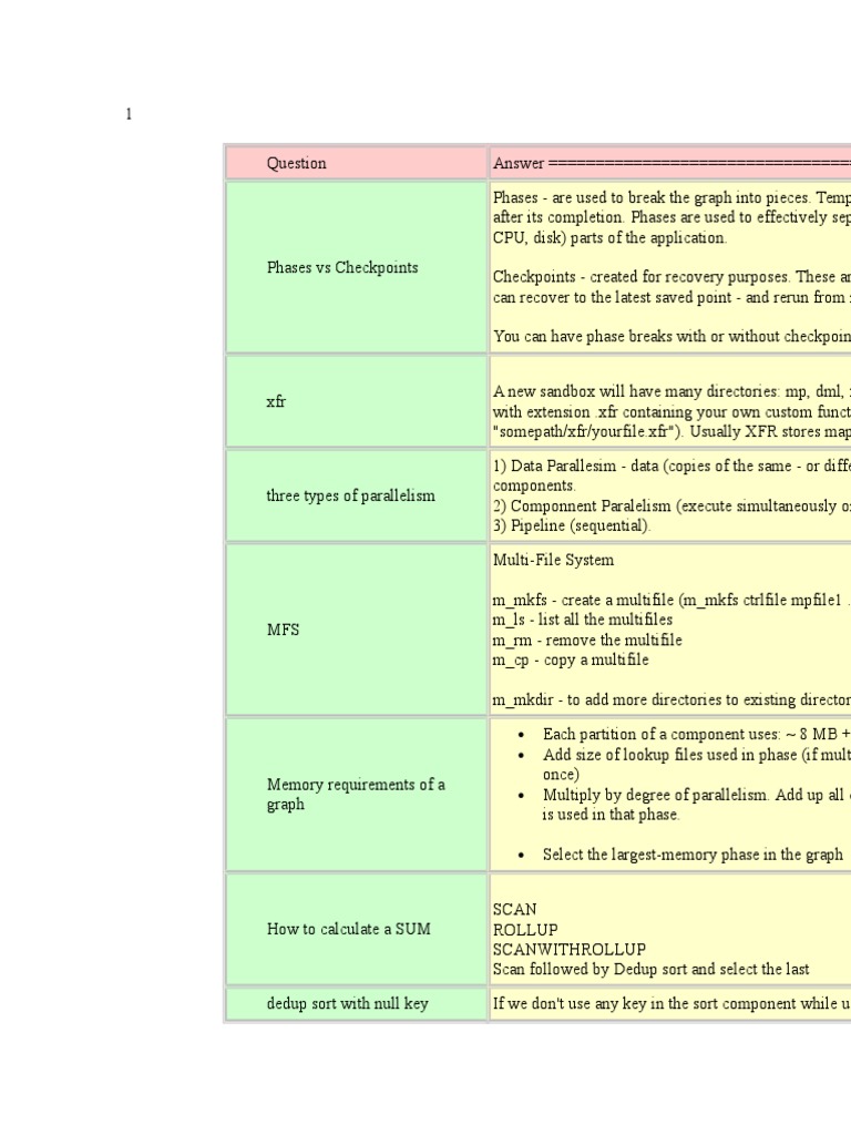 Abinitio-Material | PDF | Parameter (Computer Programming) | Database Index