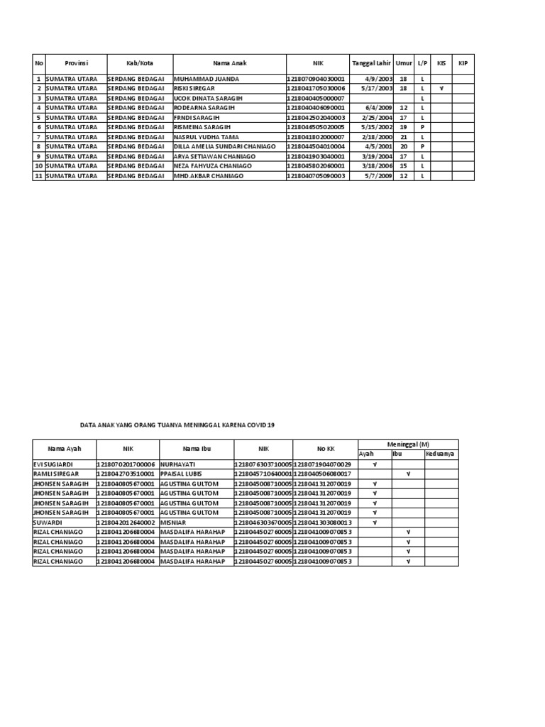 Data Anak Yg Orang Tuanya Meninggal Karena Covid | PDF Data Anak Yg Orang Tuanya Meninggal Karena Covid | PDF