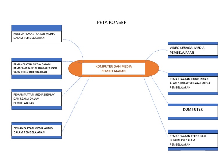 Peta Konsep | PDF | Ilmu Sosial | Seni