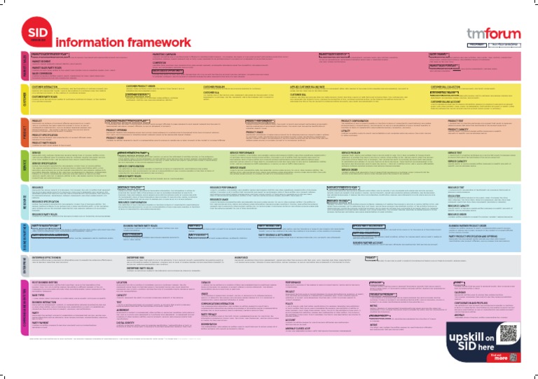 TMF434 Information Framework SID Poster v22.0 | PDF | Computer Network ...