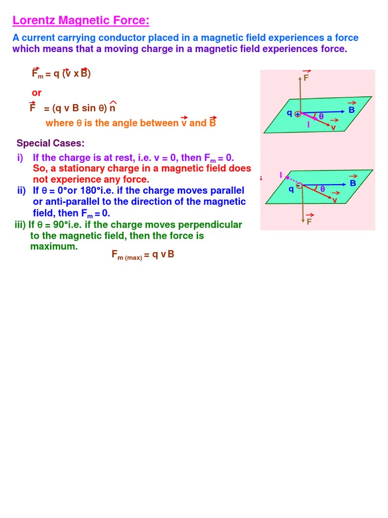 Understanding the Lorentz Force and Motion of Charged Particles in Uniform Electric and Magnetic ...