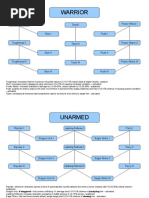Ragnarok Online Stat Calculator | PDF