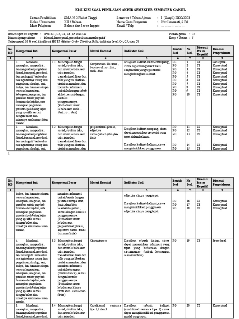 Kisi-Kisi Pas Sastra Inggris Xii | PDF