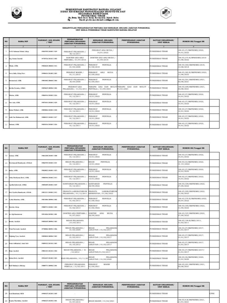 Format Permintaan Data Pengangkatan Pertama Dan Kenaikan Jenjang Jafung ...