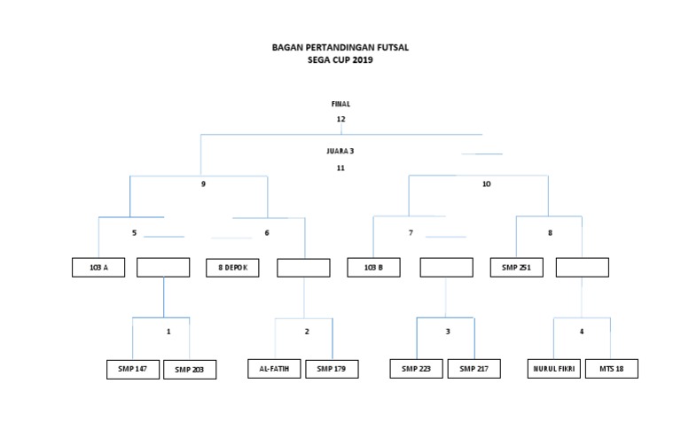 BAGAN PERTANDINGAN FUTSAL 12 Tim | PDF