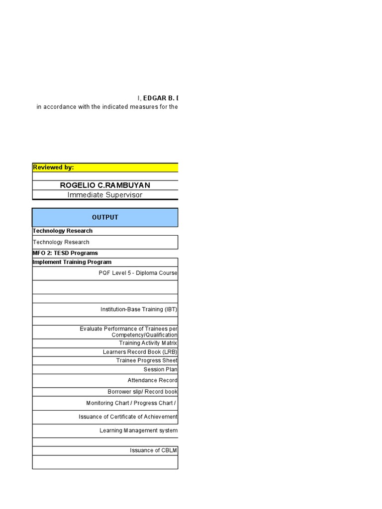 TESDA-Region 02 Administrative Assistant III Edgar B. De La Rosa 2022 ...
