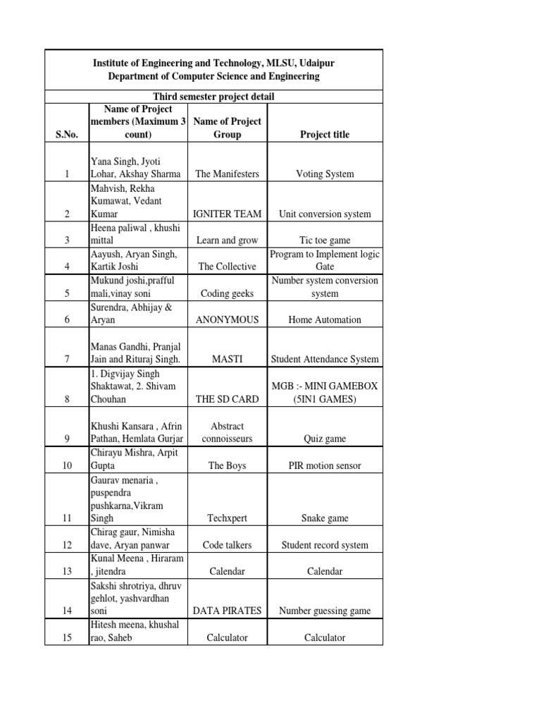 Third Semester Project Titles List | PDF