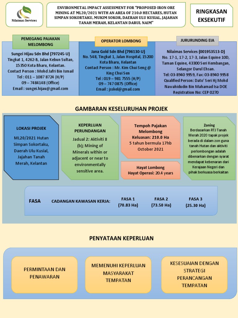 SHSB - Ringkasan Eksekutif (BM Version) | PDF