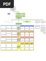 U.S. Navy Organizational Chart | PDF | United States Navy | United ...