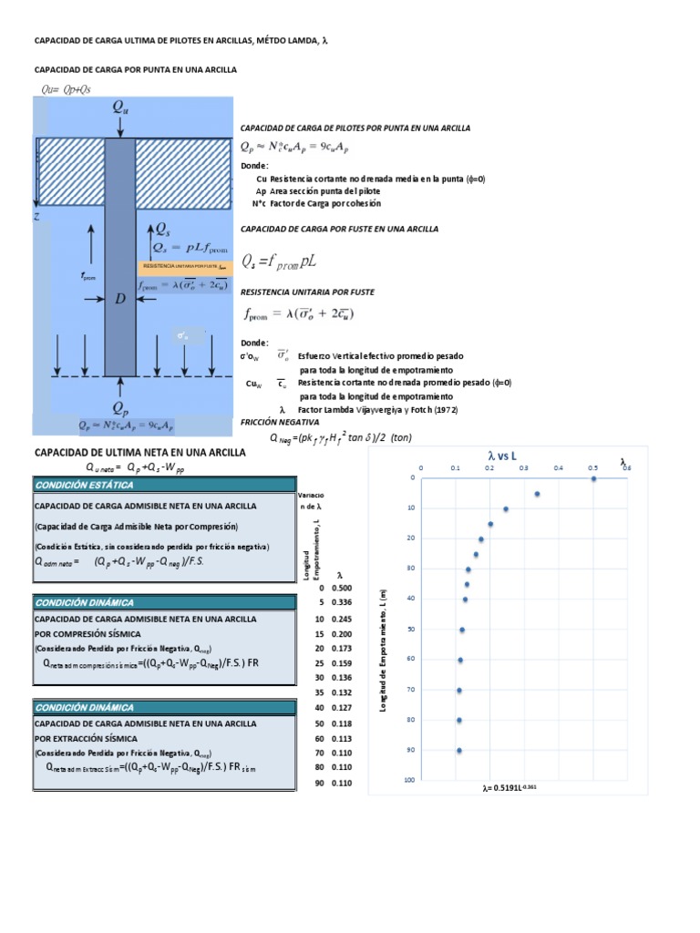 Capca Metodo Lambda Ejercicio y Tarea 03 Considerando Friccion Negativa | PDF | Cantidades ...