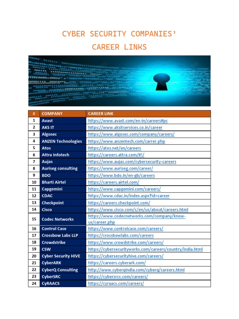 Cyber Security Companies | PDF | Cybercrime | Software