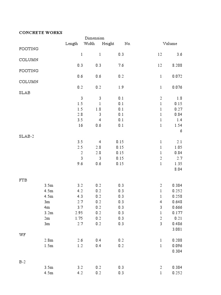 QS Concrete and Steelworks | PDF | Building Materials | Structural Engineering